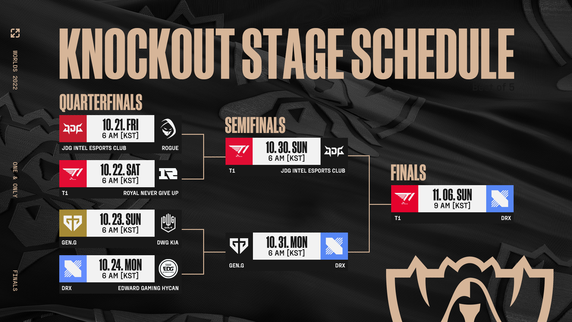T1-DRX, 롤드컵 결승전으로