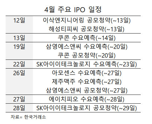 SKIET부터 크래프톤까지…IPO 대어가 몰려온다