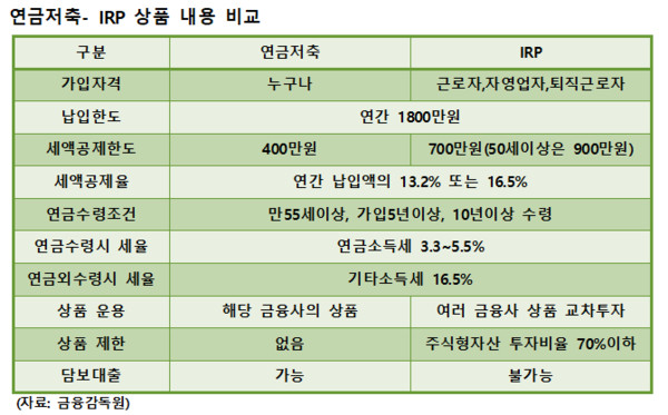 절세와 투자를 동시에…슬기로운 IRP 활용법
