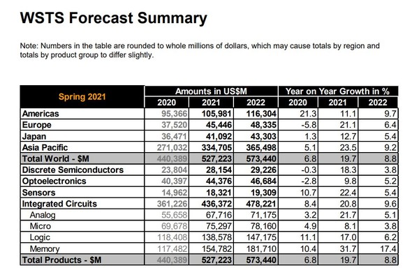 반도체 부족 해결, 삼성전자·SK하이닉스의 ‘딜레마’