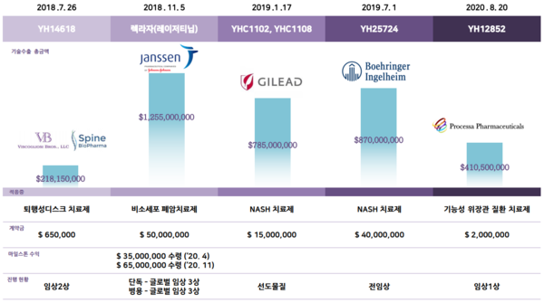 유한양행, ‘개방혁신’ 성과…블록버스터 신약 나온다