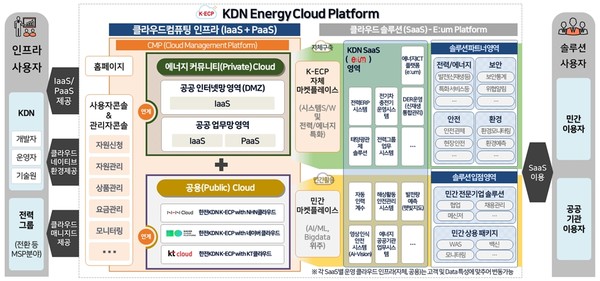 한전KDN, K-ECP로 국가서비스대상 수상