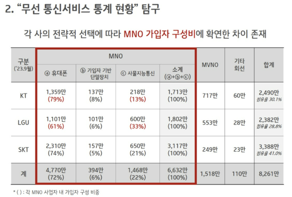 KT와 LG유플 2위 신경전...IoT서 무슨 일이? [IT큐레이션]