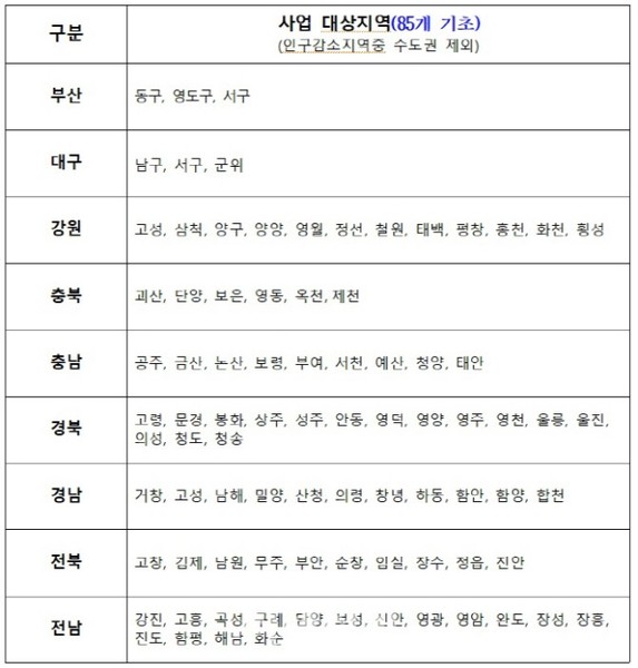 빈집이 일터∙숙소로…지역 활성화 사업, 민간으로 참여 확대
