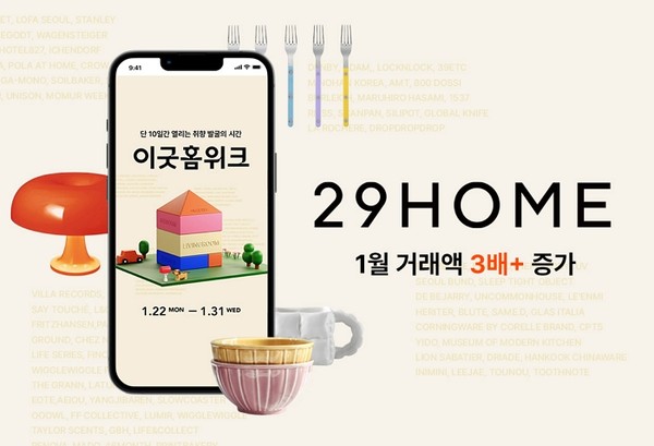 29CM, 홈 카테고리 거래액 3배 이상 성장