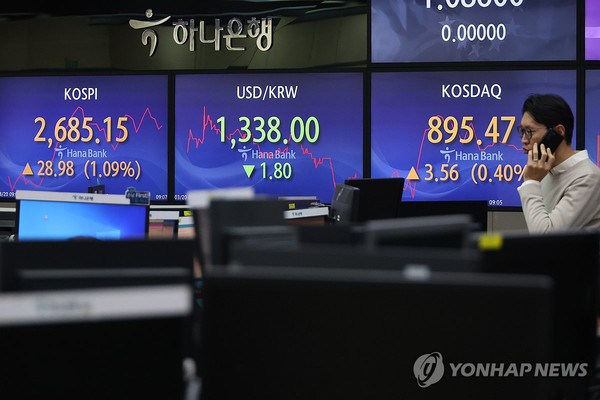 코스피, FOMC 경계감 해소에 2750선 안착···2.41%↑
