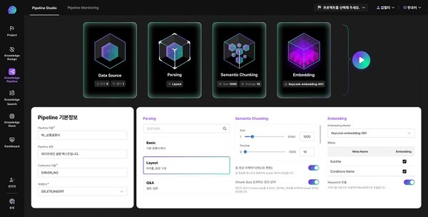 LG CNS, DAP GenAI 플랫폼 고도화