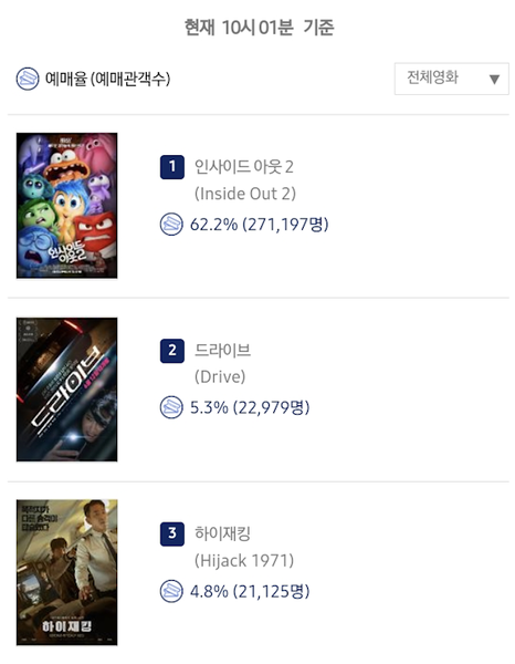 박주현 주연 '드라이브' 한국 영화 1위 - CGV, 롯데, 메가박스, KOBIS