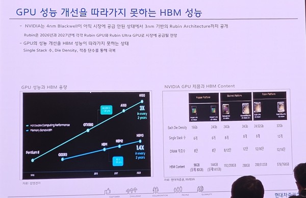 삼성전자, ‘VIMS’ 개발…차세대 모바일 패키징 박차