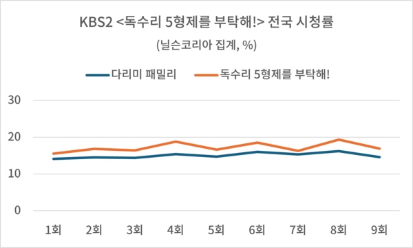 “방송국을 부탁해” … 전통의 KBS2 ‘독수리 5형제’ · 마케팅의 SBS ‘보물섬’ · 편성의 MBC ‘언더커버 하이스쿨’