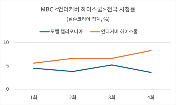 “방송국을 부탁해” … 전통의 KBS2 ‘독수리 5형제’ · 마케팅의 SBS ‘보물섬’ · 편성의 MBC ‘언더커버 하이스쿨’