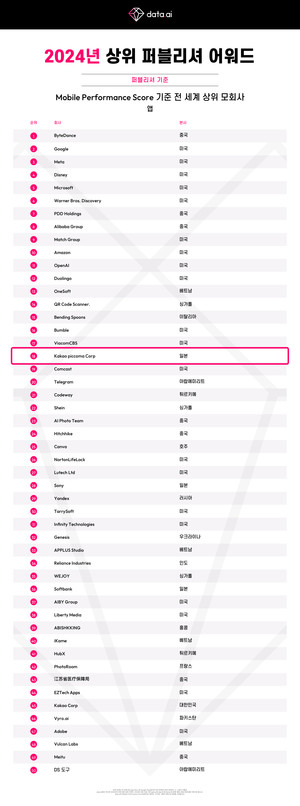 카카오픽코마 2024 상위 퍼블리셔 어워드 5개 상 받았다 0303